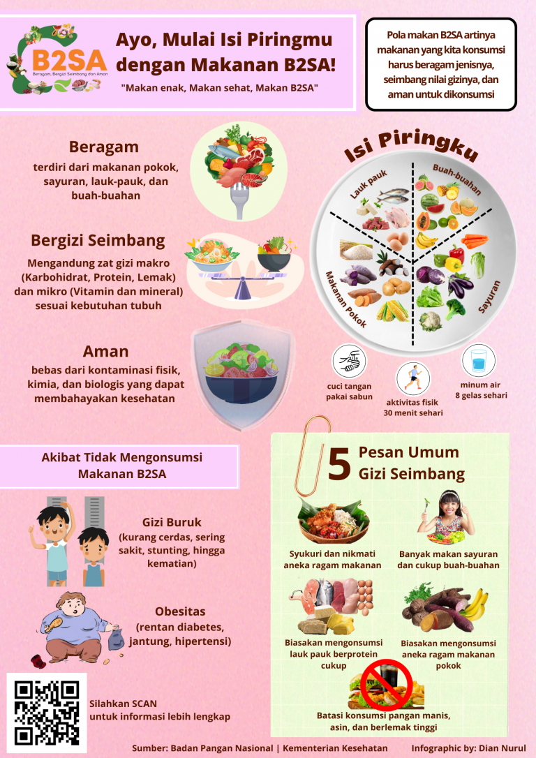 Ayo, Isi Piringmu dengan Makanan B2SA! - Dinas Pertanian dan Ketahanan ...