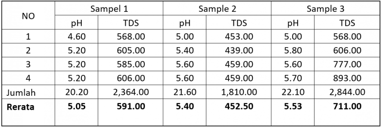 Mengenal Elisitor Biosaka dan Manfaatnya - Dinas Pertanian dan ...