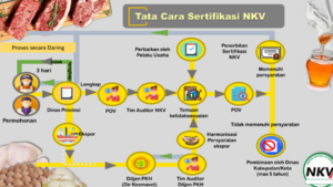 Tatalaksana Memperoleh NKV - Dinas Pertanian dan Ketahanan Pangan ...