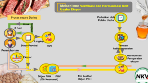 Tatalaksana Memperoleh NKV - Dinas Pertanian dan Ketahanan Pangan ...