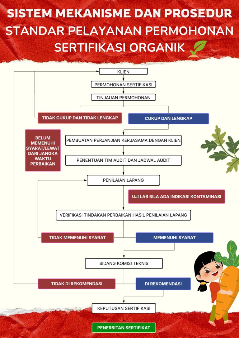 LEMBAGA SERTIFIKASI ORGANIK KERTA BALI SEJAHTERA - Dinas Pertanian dan Ketahanan Pangan Provinsi ...